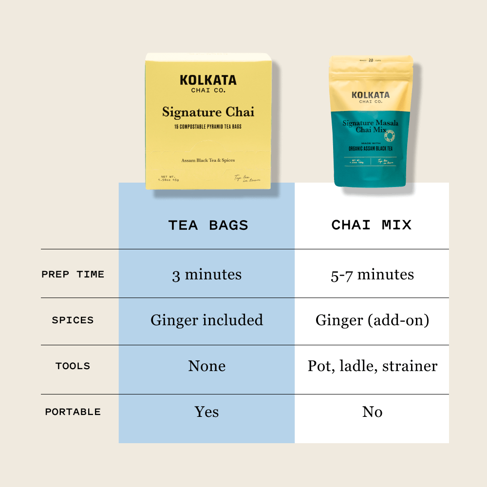 Signature Chai Set – Kolkata Chai Co